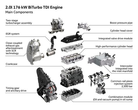 Volkswagen 20 Tdi Engine Problems Nffo