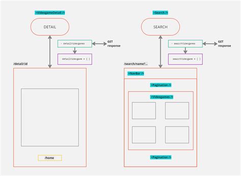 Github Victor Cpvideogames Website Pern Crud Testing Use A Pern Tech And A Videogames Api