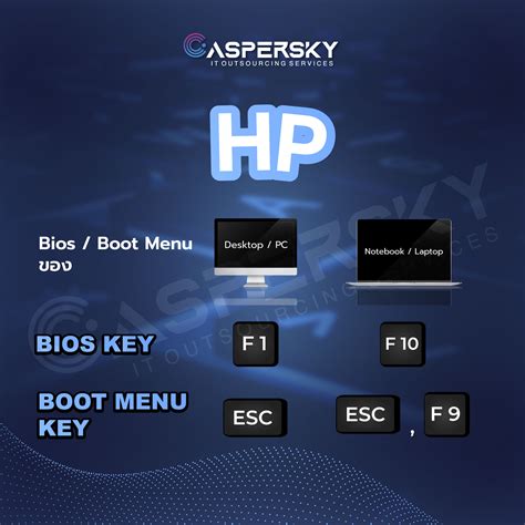 วธการเขา BIOS และ Boot Menu ของ PC และ Notebook