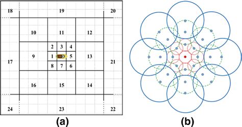 a multiresolution aggregation of feature space b daisy local image