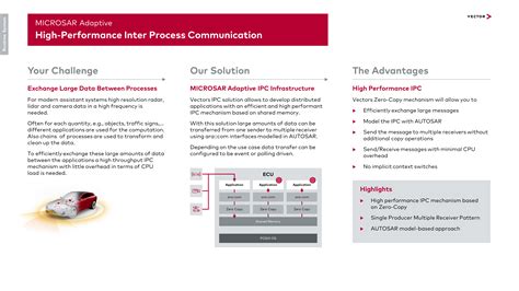 MICROSAR Adaptive Use Cases Vector