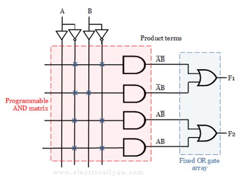 Programmable Array Logicpal
