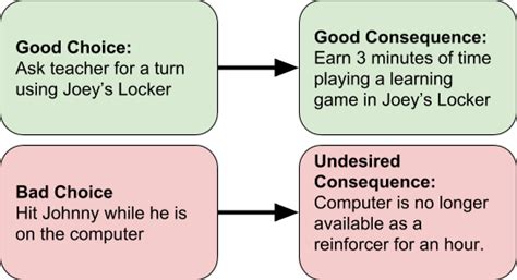 Decision Tree Workflow Guide N2y