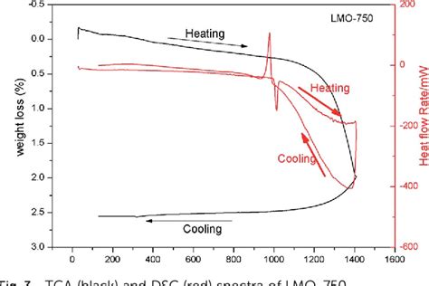 Figure 1 From Exploring Color Tunable Emission Characteristics Of Eu3