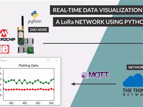 real time data plotting of lora nodes using python