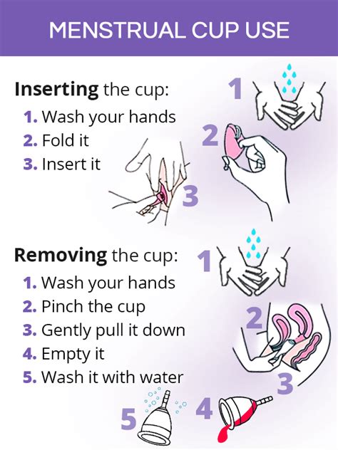 How To Use A Menstrual Cups