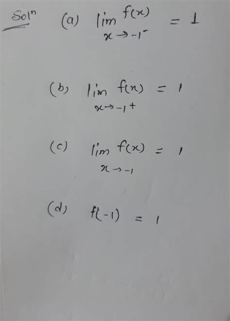 Solved Use The Graph Of The Function F Shown To Estimate The