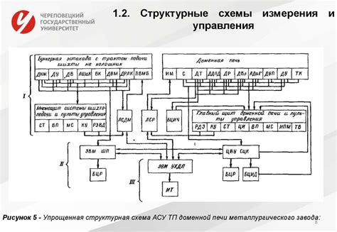 Проектирование систем автоматизации презентация онлайн