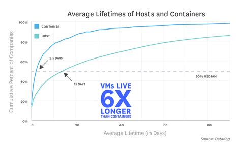 8 Surprising Facts About Real Docker Adoption