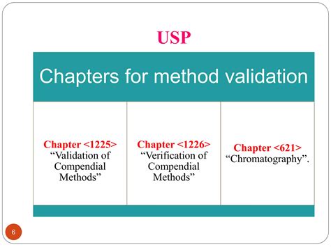 Analytical Method Validation Pptx