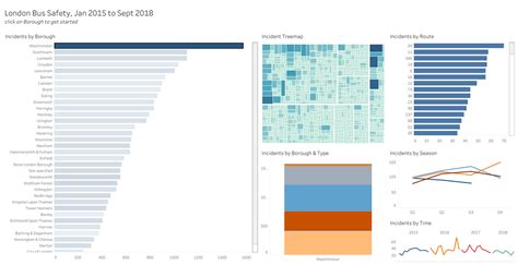 Exploring Adventureworks Database Through Comprehensive Sql Analysis
