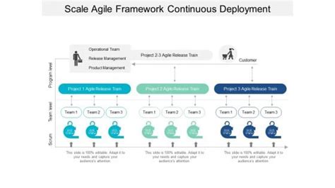 scale deployment powerpoint templates slides and graphics