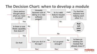 Redis Modules Api An Introduction Pdf