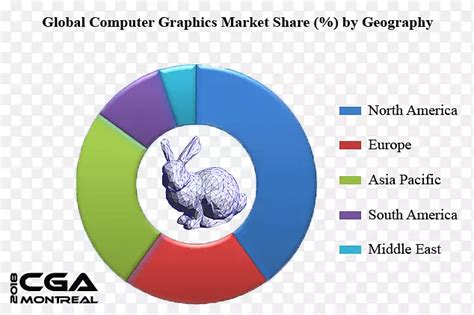 计算机图形学手册计算机动画三维计算机图形学png图片素材下载 图片编号5522733 Png素材网