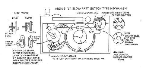 Argus C Series Camera Shutter Mechanism