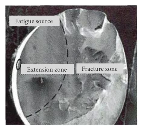 Sem Scanning Diagram Of The Cf Fracture Surface Of Steel Wires [8] A