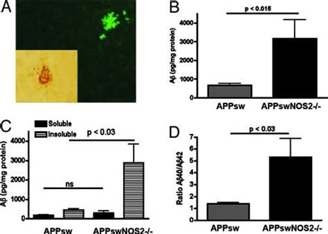 Compound Figure In A Biomedical Paper In Pubmed 41 Download Scientific Diagram