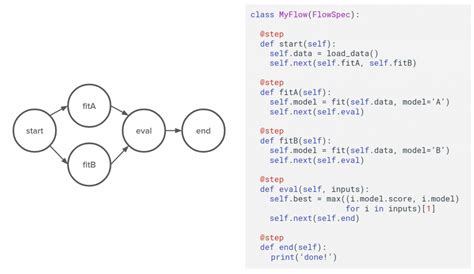 Netflix Open Sources Its Python Framework Metaflow For Building And Managing Data Science