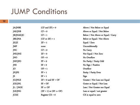 Assembly Language 8086 Intermediate Pdf