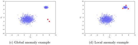 异常检测相关论文记录outlier Detection With Autoencoder Ensembles Csdn博客