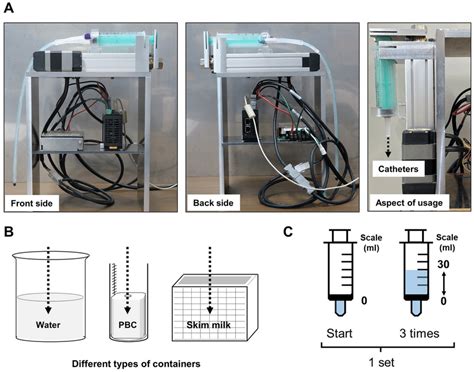 An Automatic Irrigation Device An Automatic Irrigation Device For A Download Scientific