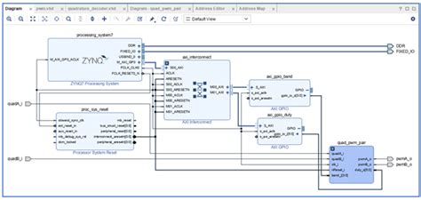 Learning Xilinx Zynq Port A Spartan 6 Pwm Example To Pynq Element14