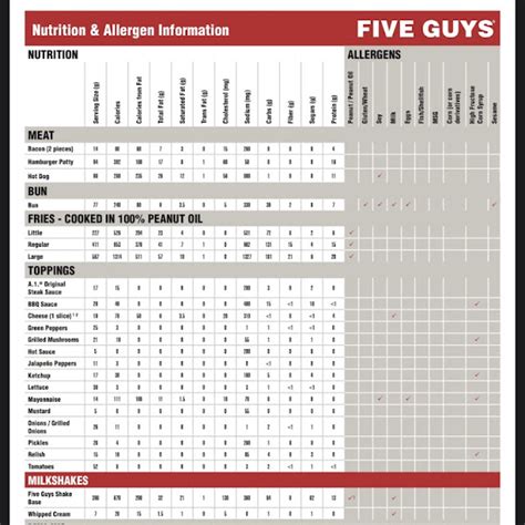 Does Five Guys Have Anything Gluten Free