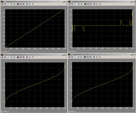 C Cordic Arcsine Implementation Fails Stack Overflow
