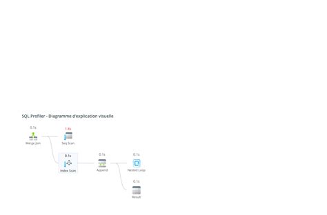 Navicat Monitor Outils De Surveillance De Mysql Mariadb Postgresql