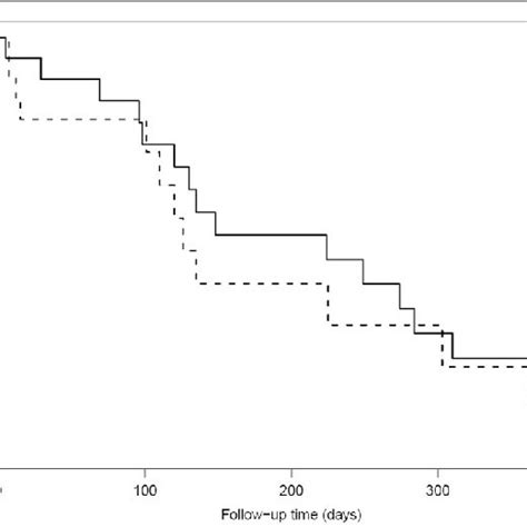 Flow Chart Of Multicenter Study Download Scientific Diagram