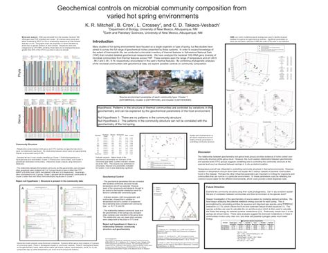 Pdf Geochemical Controls On Microbial Community Composition From