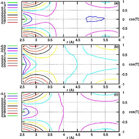 Color Online Two Dimensional Intrinsic Polarization Function P R Download Scientific
