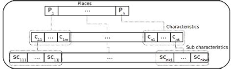 Expanded Structure Of The Dictionary Schematic Representation With Download Scientific Diagram