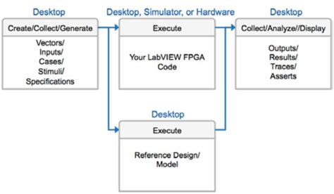 Labviewcompactrio 开发指南34 在模拟模式下调试labview的debug模式 Csdn博客
