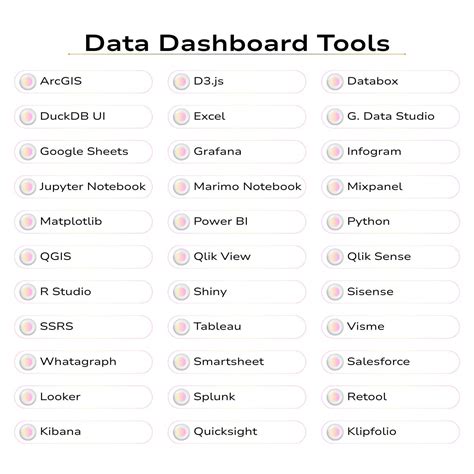 dataviz analytics datadashboards businessintelligence bi datascience… benson nderitu