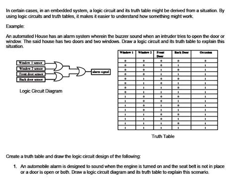 Answered Create A Truth Table And Draw The Logic… Bartleby