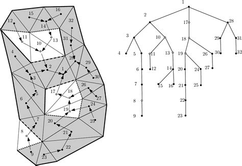 Figure 11 From Io Eﬃcient Path Traversal In Planar Graphs Semantic