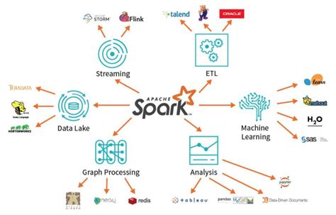 Darshil Parmar On Linkedin Dataengineer Dataengineering Apachespark