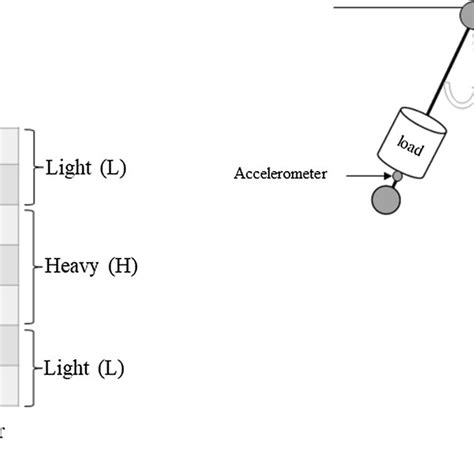 A Schematic Representation Of The Experimental Setup The Pendulum Download Scientific Diagram
