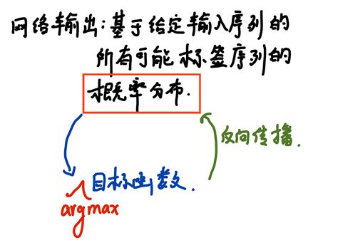 connectionist temporal classification csdn博客