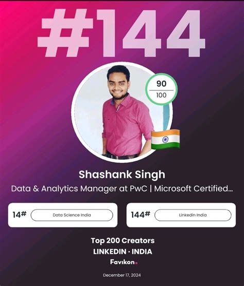 Shashank Singh 🇮🇳 On Linkedin Powerbi Sql Dataanalyst Favikon
