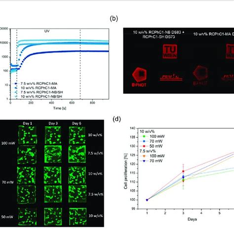 Gelatin Based Multicomponent Bioinks A Characteristics Of Hybrid Download Scientific