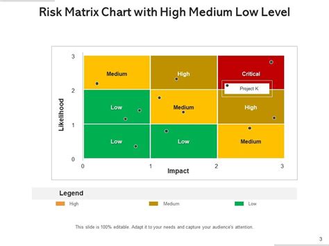 Top 10 High Medium Low Powerpoint Presentation Templates In 2025