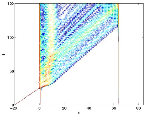 Energy Density Plot V 0 0 8 Download Scientific Diagram