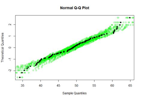 Quantiles Best Way To Construct A QQ Plot Cross Validated
