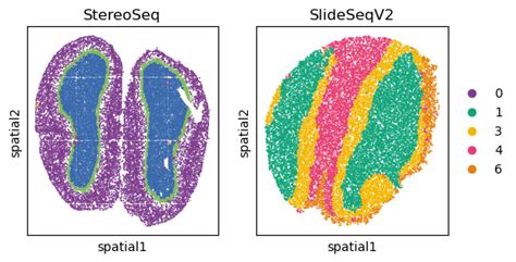 Reproducibility With Original Data — Protocolspysodb 10 Documentation