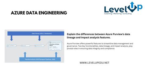 sateesh pabbathi on linkedin azurepurview datamanagement