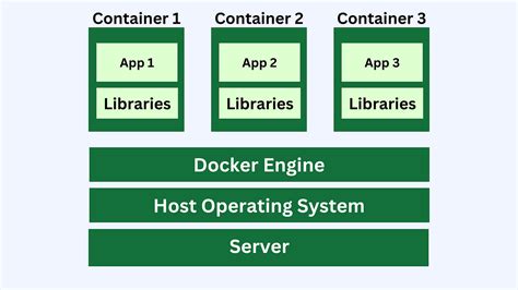 what is containerization a beginners guide to understanding