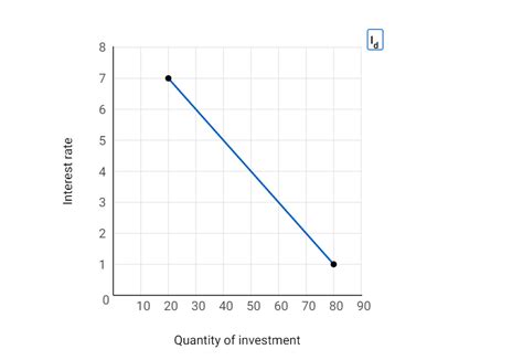 solved r nquantity of money r n r n r n r n r nthe graph