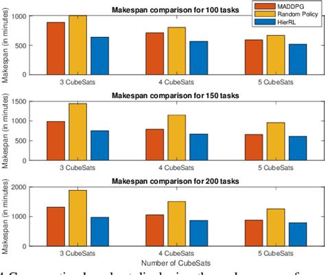 Figure 1 From Safe Hierarchical Reinforcement Learning For Cubesat Task